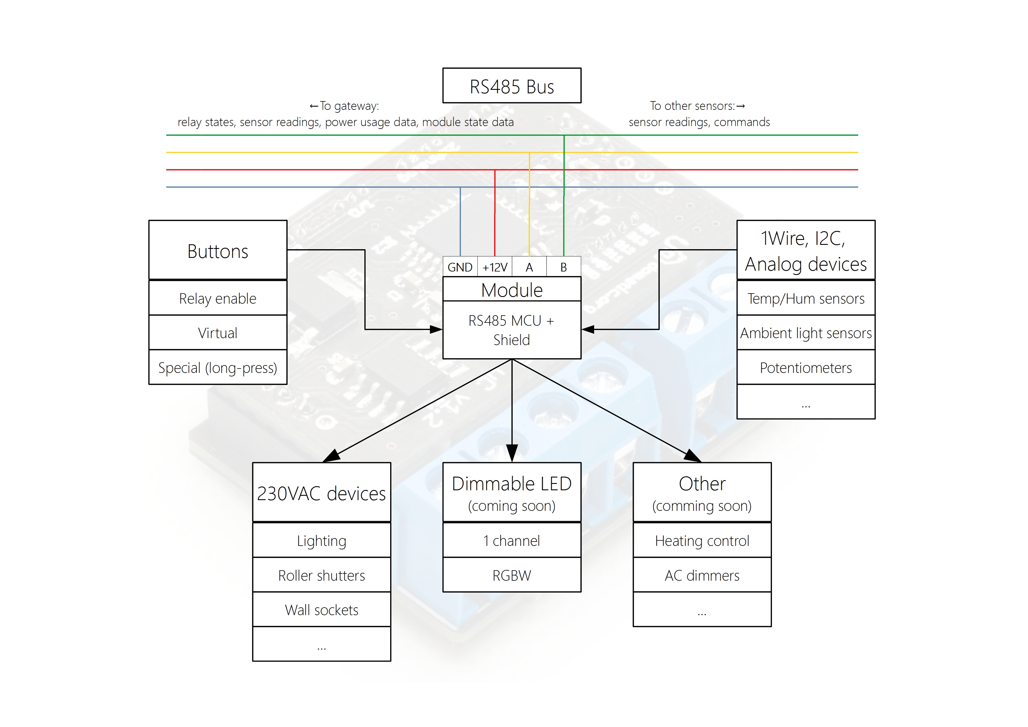 RS485 MCU Module | OpenHardware.io - Enables Open Source Hardware Innovation